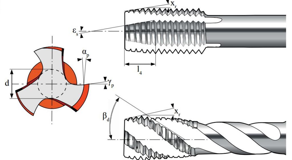 Technical Guides - J C Gupta & Sons