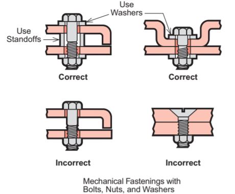 JOINING TECHNIQUES FOR PLASTICS - J C Gupta & Sons
