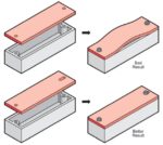JOINING TECHNIQUES FOR PLASTICS - J C Gupta & Sons