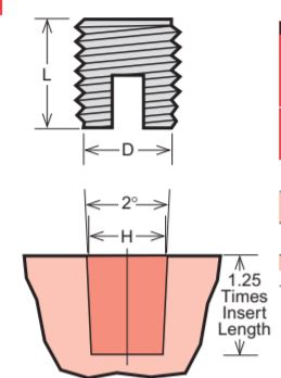 JOINING TECHNIQUES FOR PLASTICS - J C Gupta & Sons