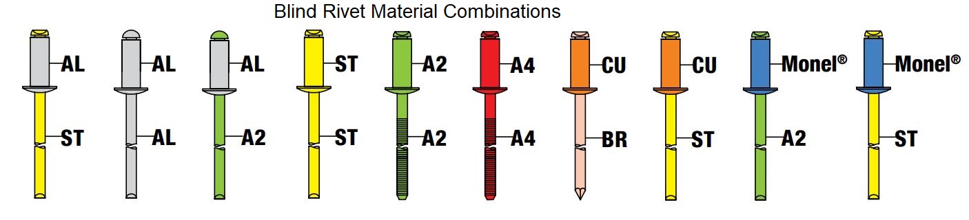 Standard Blind Rivets - J C Gupta & Sons