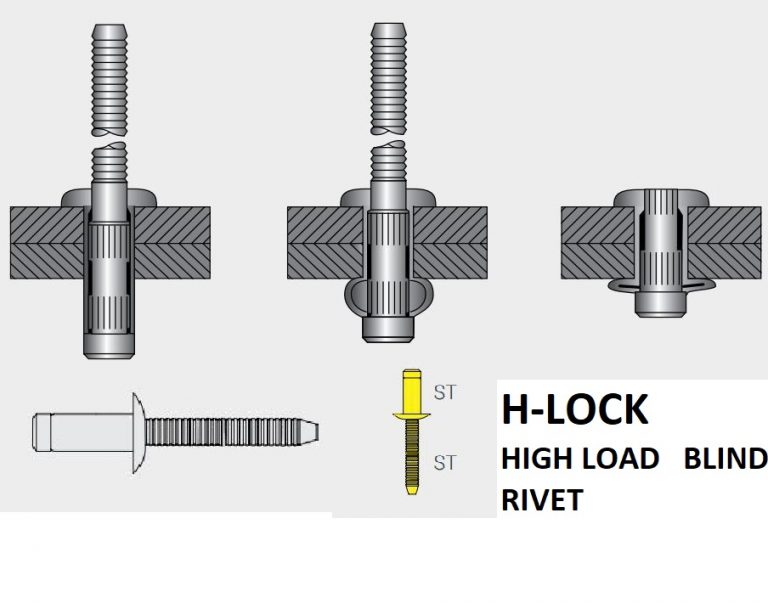 Structural Rivets - J C Gupta & Sons