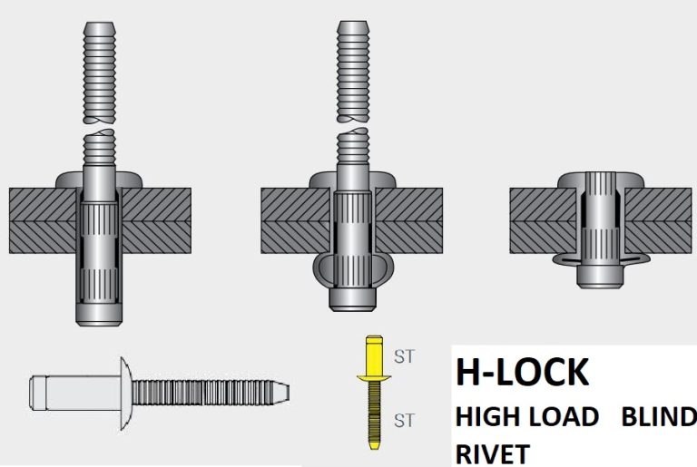 Blind Rivets or Pop Rivets - J C Gupta & Sons