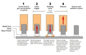 Weld Studs or Weld Bolts - J C Gupta & Sons