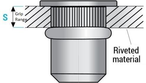 Blind Nut and Blind-Bolt - J C Gupta & Sons