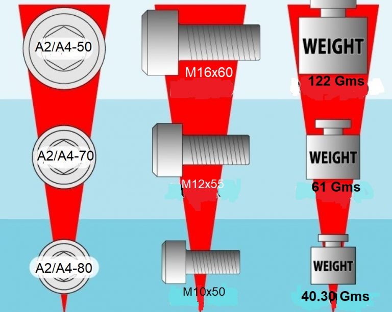 Aerospace Fasteners - J C Gupta & Sons